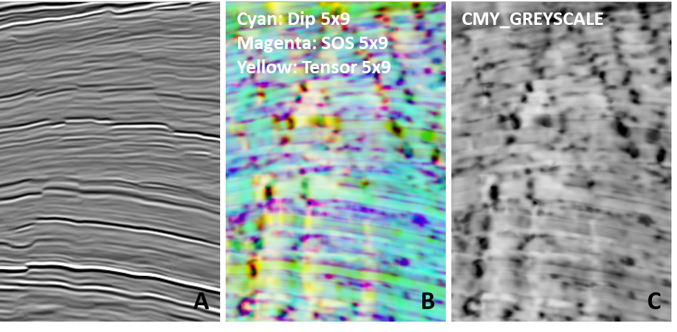 Fault Enhancement - the fine print in Fault Expression