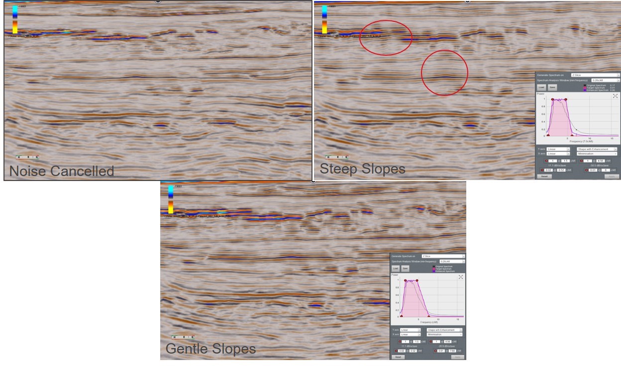 Tips for Enhancing Your Data in Geoteric