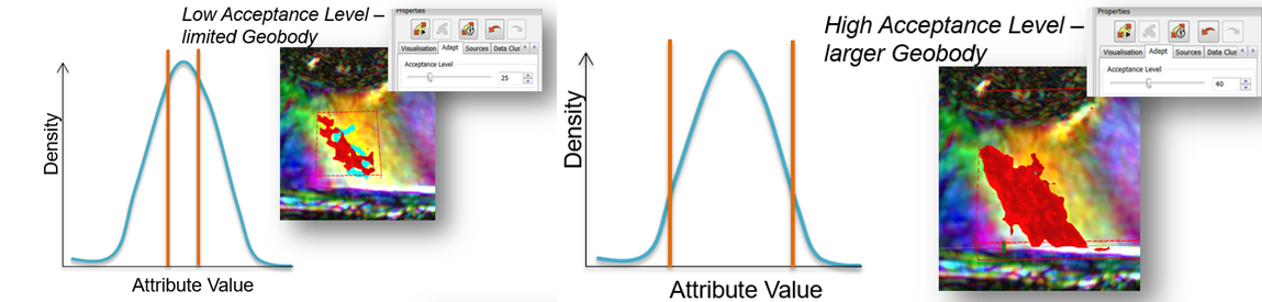 Hints & Tips for using Geoteric’s Adaptive Geobodies