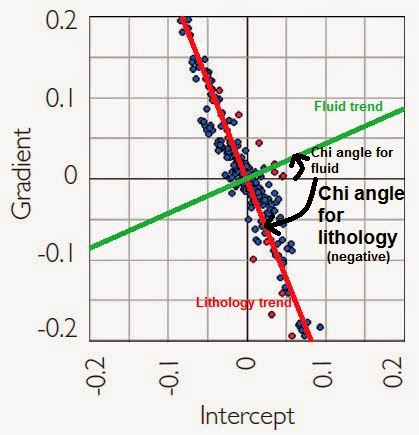 AVO Screening (Part 5): Scaled reflectivity