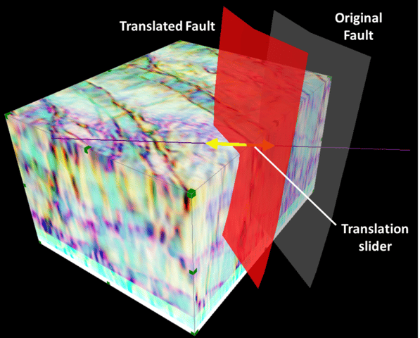 Fault Interpretation and Interactive Fault Slicing