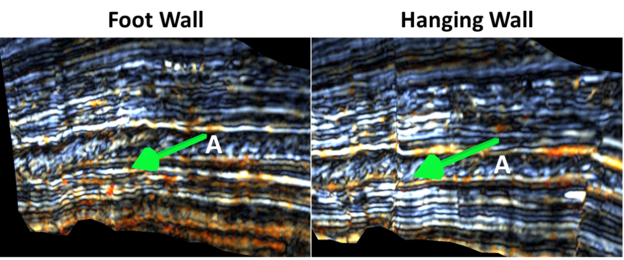 Fault Interpretation and Interactive Fault Slicing