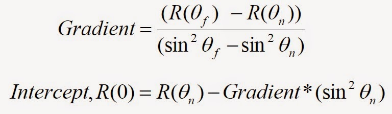 AVO Screening (Part 3): Gradient and Intercept volumes