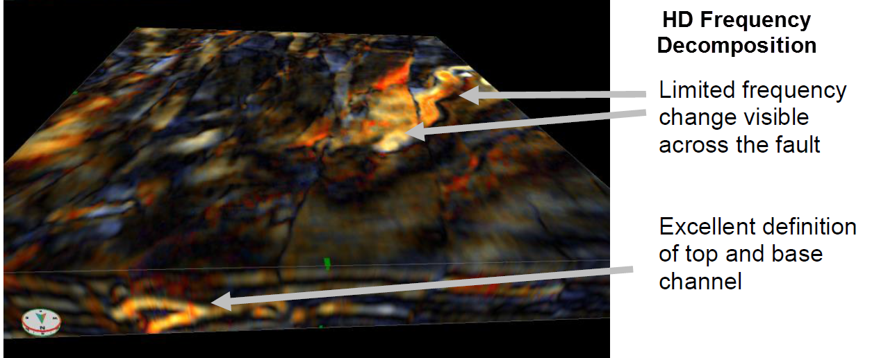 Which method of Frequency Decomposition should I use?