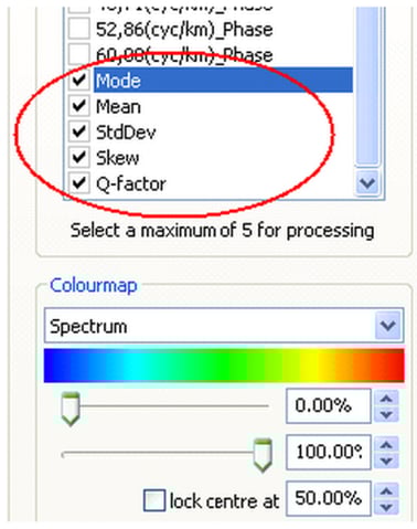 Frequency Decomposition: Spectral Attributes