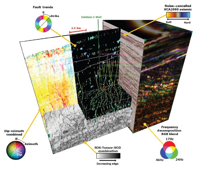 Case Study: The use of geological expression workflows for basin scale ...