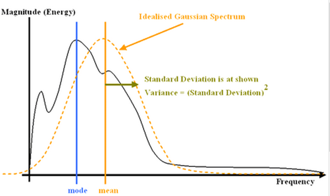 Frequency Decomposition: Spectral Attributes Frequency Decomposition: Spectral Attributes