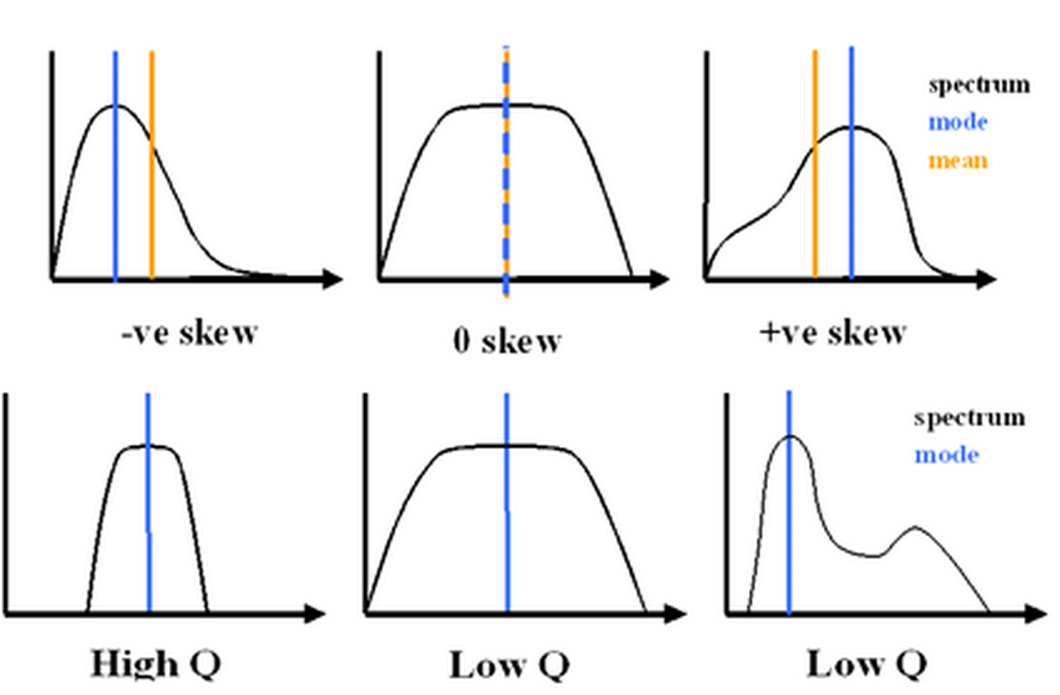 Frequency Decomposition: Spectral Attributes Frequency Decomposition: Spectral Attributes