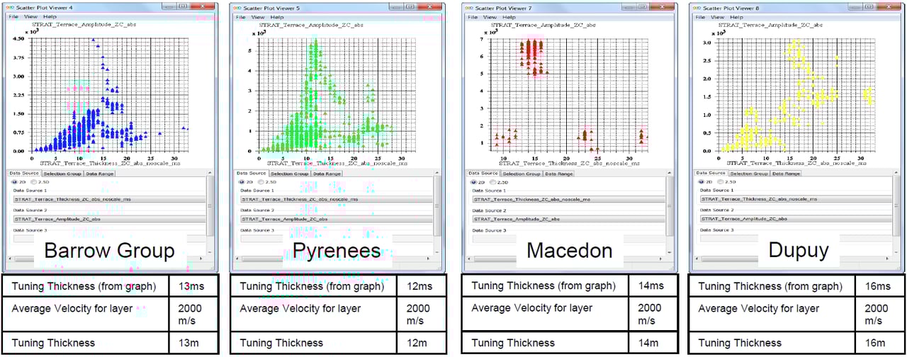 Tuning Curve Analysis