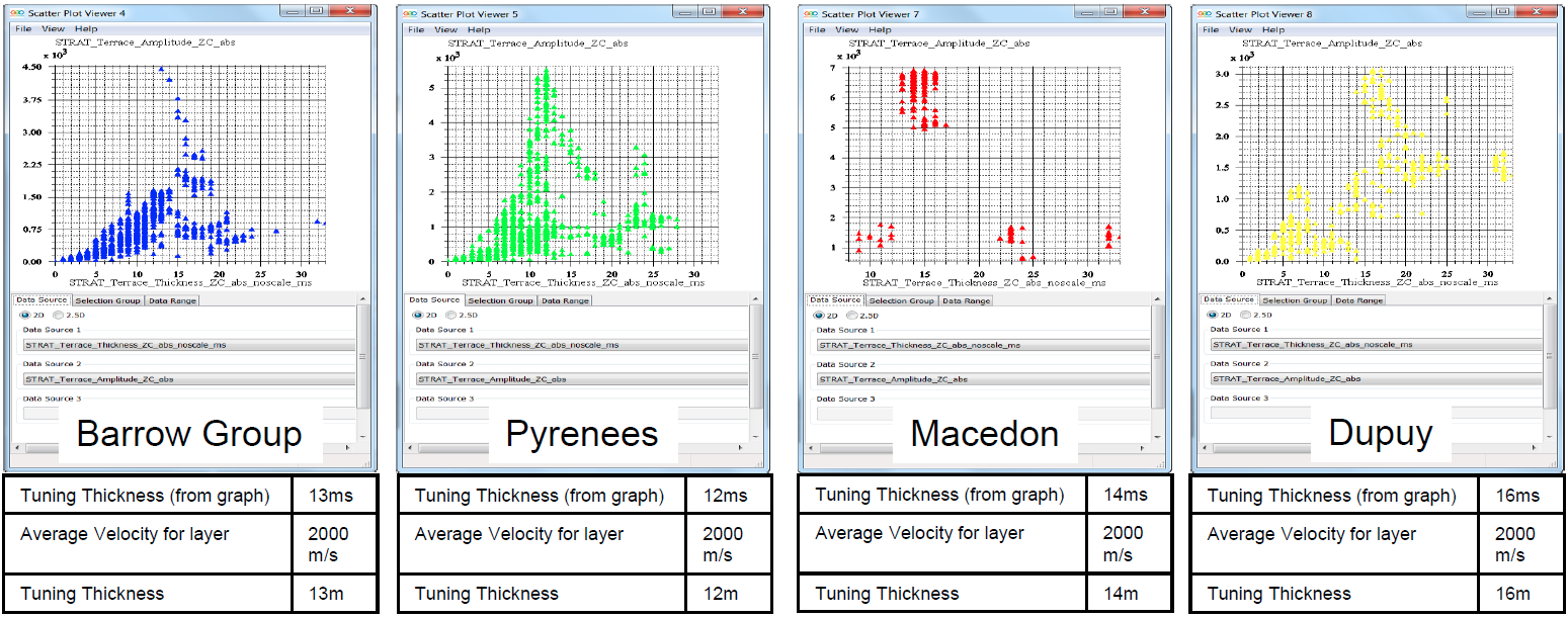 Tuning Curve Analysis