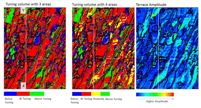 Tuning Curve Analysis Part II: Creating a Tuning Classification Volume