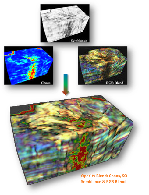 Multi-Volume Blending in Geoteric