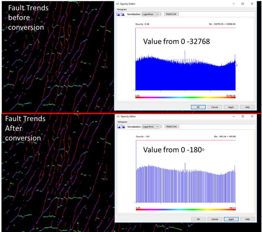Visualising Fault Trend Orientation