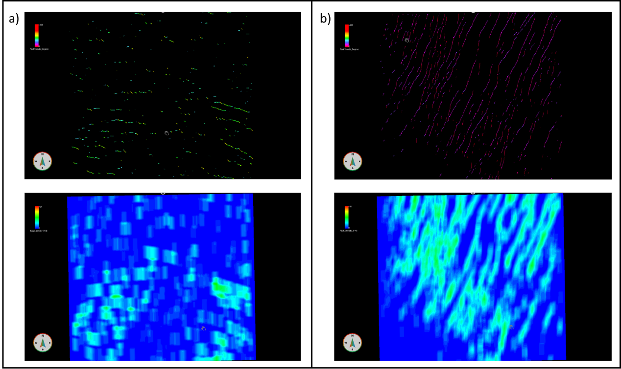 Visualising Fault Trend Orientation