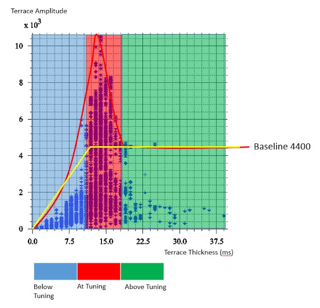 Tuning Curve Analysis Part II: Creating a Tuning Classification Volume